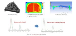 EXPEC 4850 - EXPEC TECHNOLOGY
