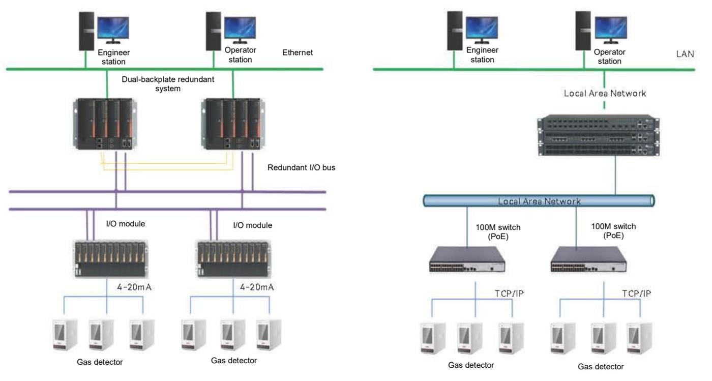GDM 2100 - EXPEC TECHNOLOGY