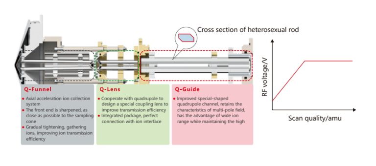 LC-MSMS 5210 - EXPEC TECHNOLOGY