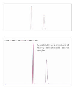 GC 2000 - EXPEC TECHNOLOGY