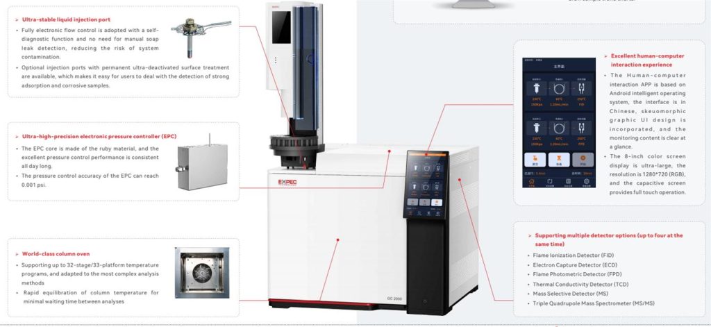 GC 2000 - EXPEC TECHNOLOGY