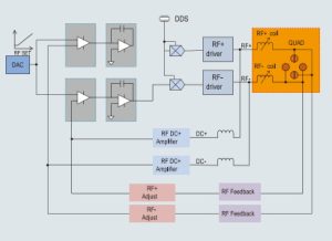 LC-MSMS 5210 - EXPEC TECHNOLOGY