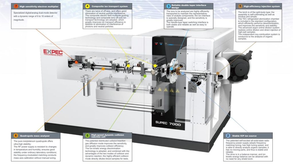 ICP-MS 7000 - EXPEC TECHNOLOGY