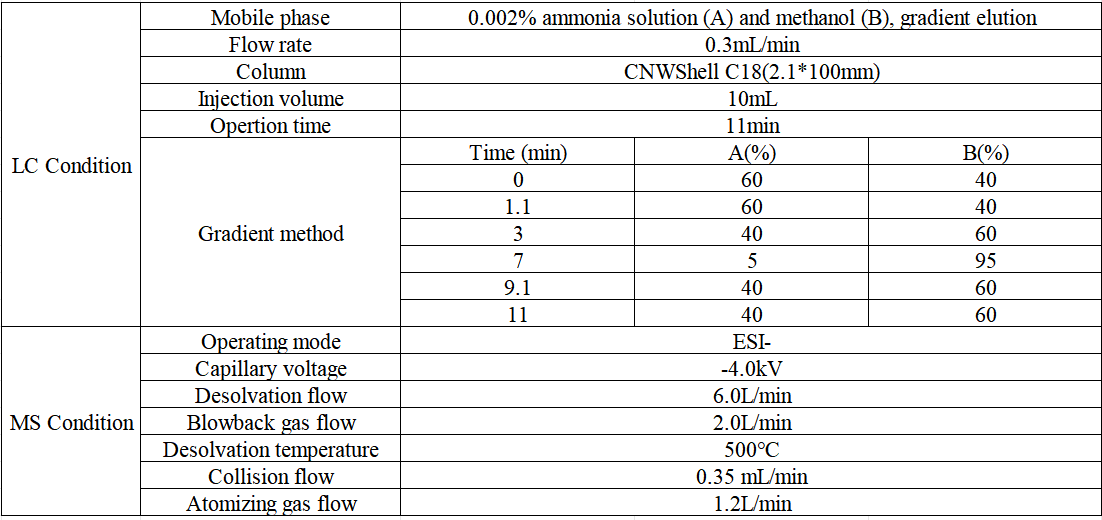 LC-MS/MS | Determination of Bisphenol A and 9 Alkylphenol Residues in ...