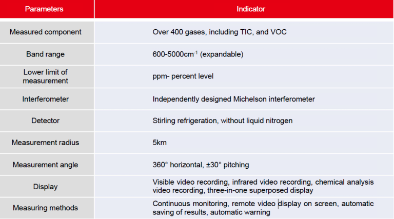 FTIR 1900 - EXPEC TECHNOLOGY