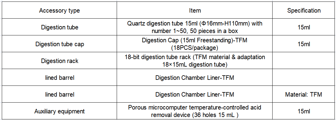 SUPER MICROWAVE DIGESTION&ICP-OES | Determination of nickel, cobalt ...