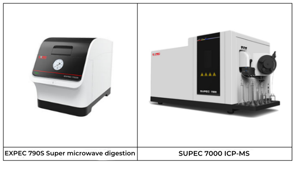 ICP-MS&SUPER MICROWAVE DIGESTION | etection of 6 heavy metal elements ...