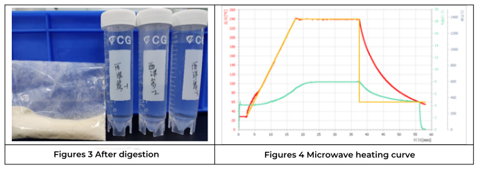 ICP-MS&SUPER MICROWAVE DIGESTION | etection of 6 heavy metal elements ...