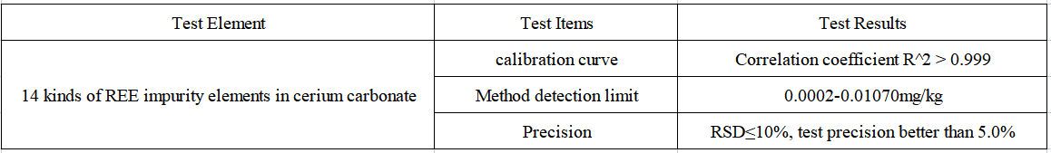 ICP-MS/MS,Strong interference elimination ability realizes efficient ... ICP-MS/MS,Strong interference elimination ability realizes efficient ...